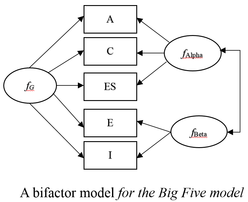 How To Write The Syntax Of Bifactor Model For Big Five Model By The Metasem Openmx